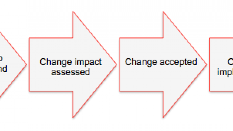 CORE Change Proposal Guidelines | Berklee