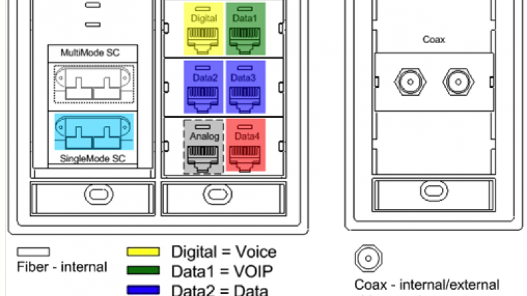 Port Identification | Berklee