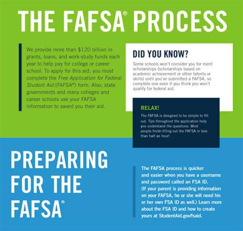 Financial Aid | Berklee