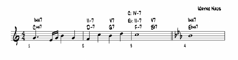 Modulation | Berklee