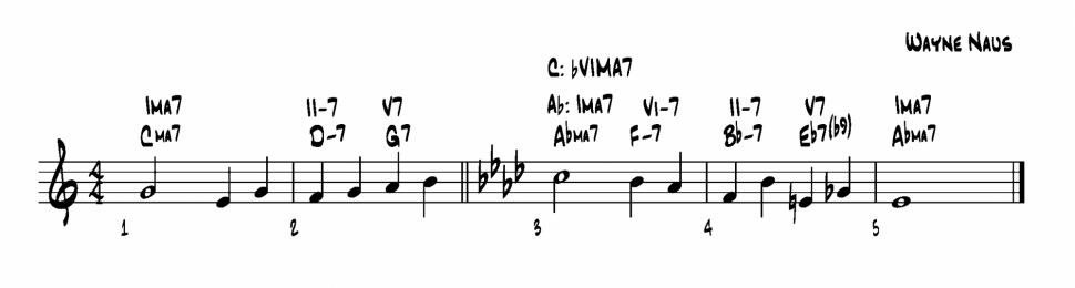 Modulation | Berklee