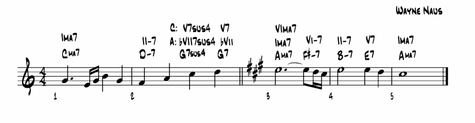 Modulation | Berklee