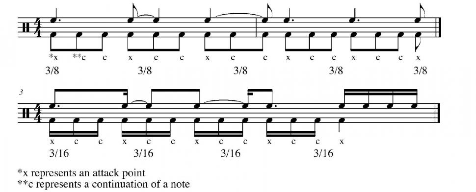 Two Cool Rhythmic Devices | Berklee