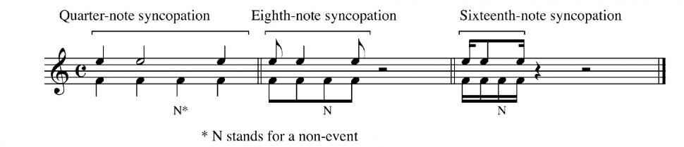 Two Cool Rhythmic Devices | Berklee