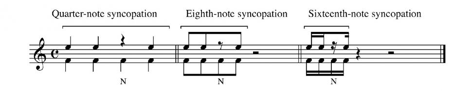 Two Cool Rhythmic Devices | Berklee